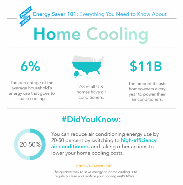 Whole-House Improvements | My Florida Home Energy